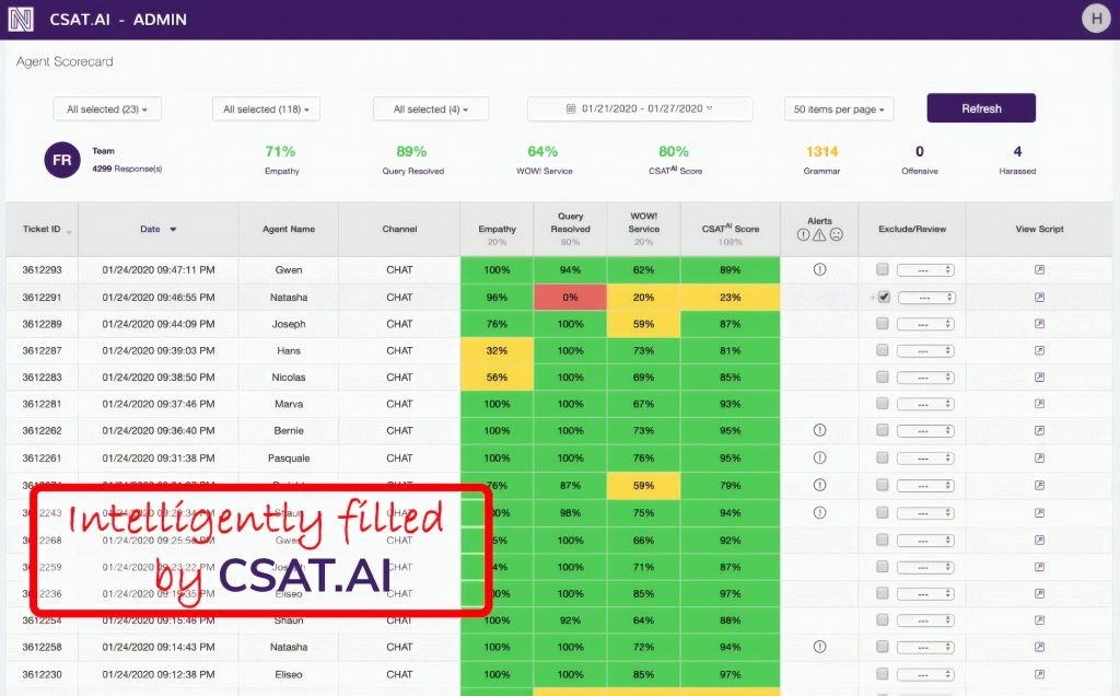CSAT-AI-Scorecard-for-PR_2400px - Navedas